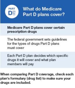 Medicare Part D Plans: Costs and Benefits - Liberty Medicare