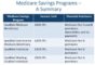 Medicare Savings Programs: QMB, SLMB, QI, QDWI - Liberty